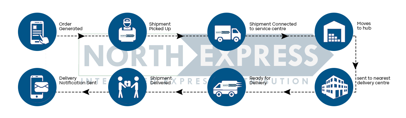 North Express Logistics Pvt Ltd.